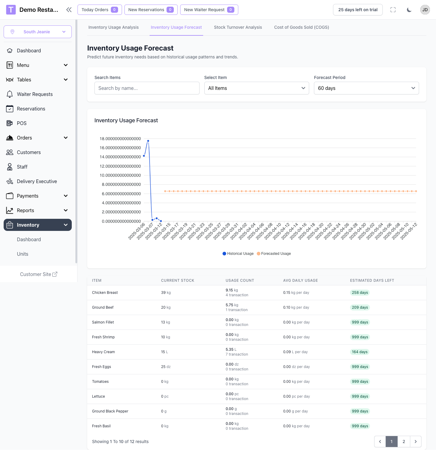 Inventory Module for Tabletrack by ajay138 | CodeCanyon
